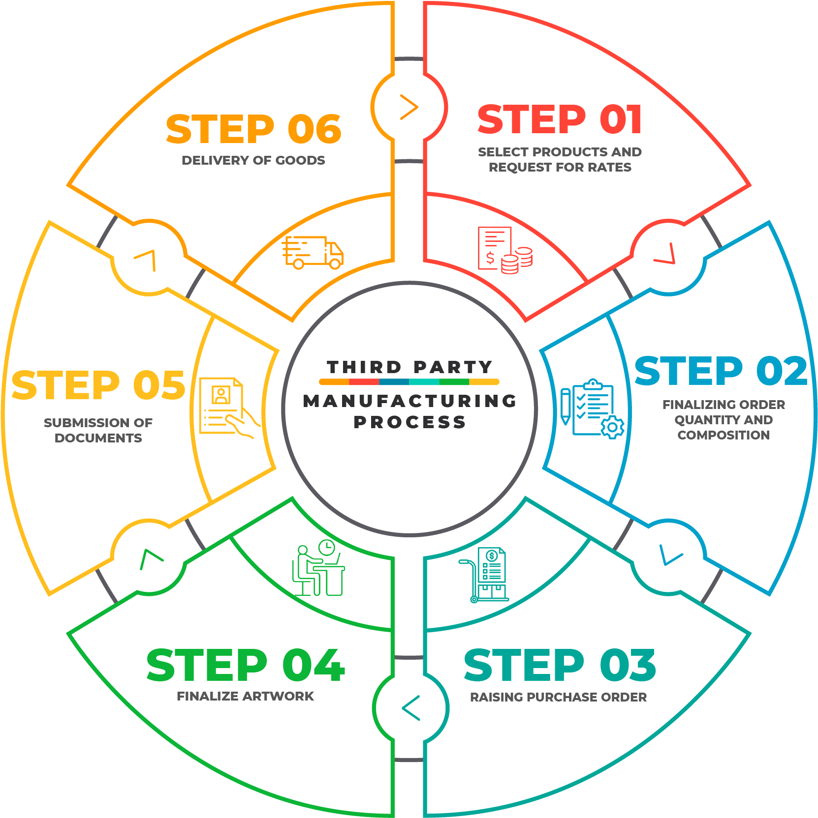 Process – Amster Labs Limited
